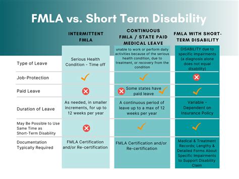 Urgent Mental Health Fmla And Short Term Disability Evaluations — Amica