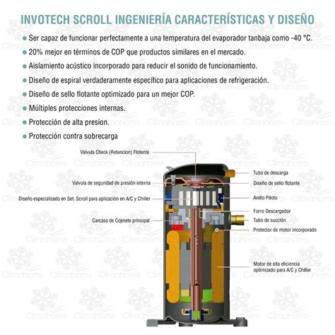 Compresor Scroll R 410a 35 Tr 220360 Invotech
