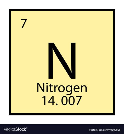 Nitrogen Periodic Table Square