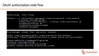 Demystifying SAML Oauth OpenID Connect PDF