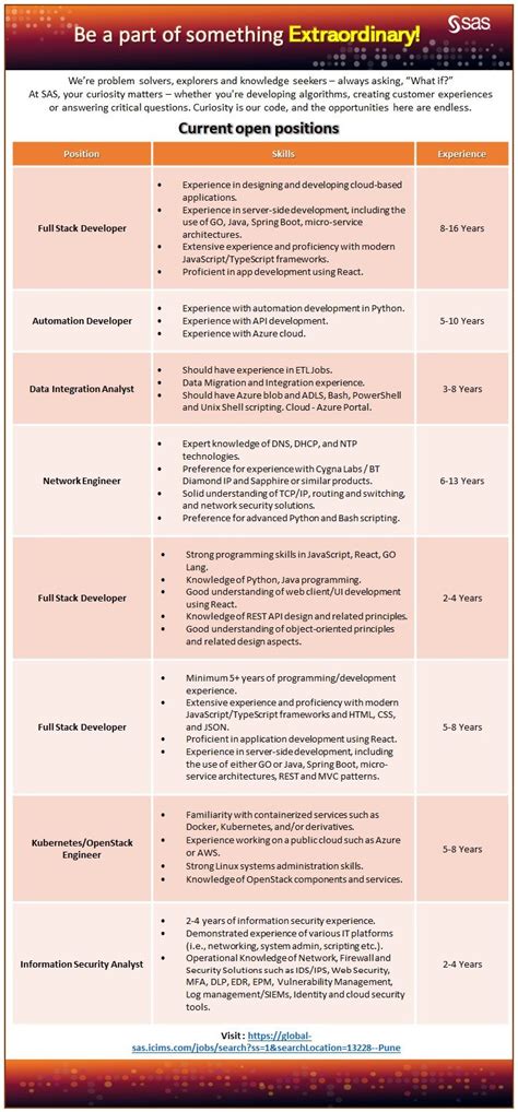 Nikhil C On Linkedin Developers Fullstackdeveloper Securityanalyst