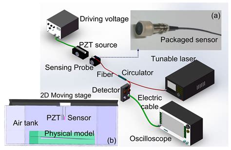 Fiber Optic Seismic Sensor At Janice Bottorff Blog