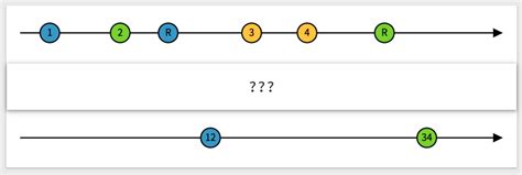 Java Take Elements Until A Certain Character And Group Them With