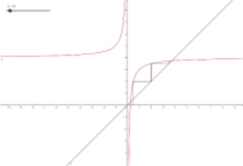 Iteration Example Geogebra