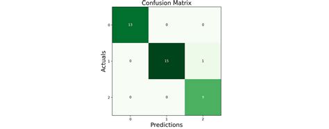 Support Vector Machine In Machine Learning Ml