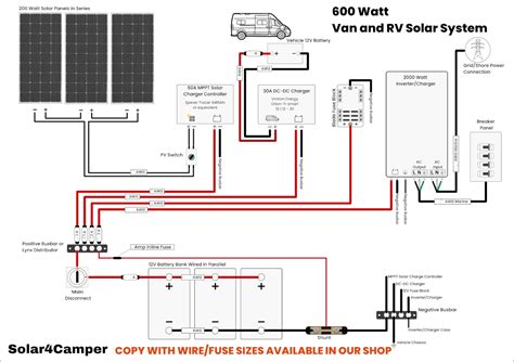 Motorhome Solar Panel Wiring Diagram