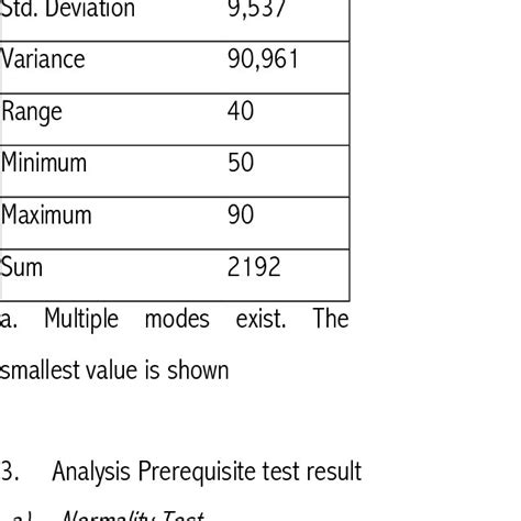Data Description Of Creativity Download Scientific Diagram