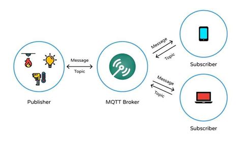 Tryhackme Cybersecurity Hacking Jemal Ahmed Seid