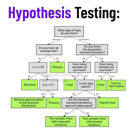 Eshwar Kumar On Linkedin Ewsustj