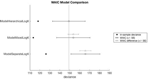 Counter Intuitive Aspects Of Model Complexity Delay Discounting Analysis