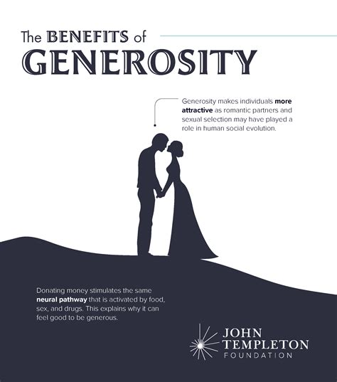 The Science Of Generosity John Templeton Foundation