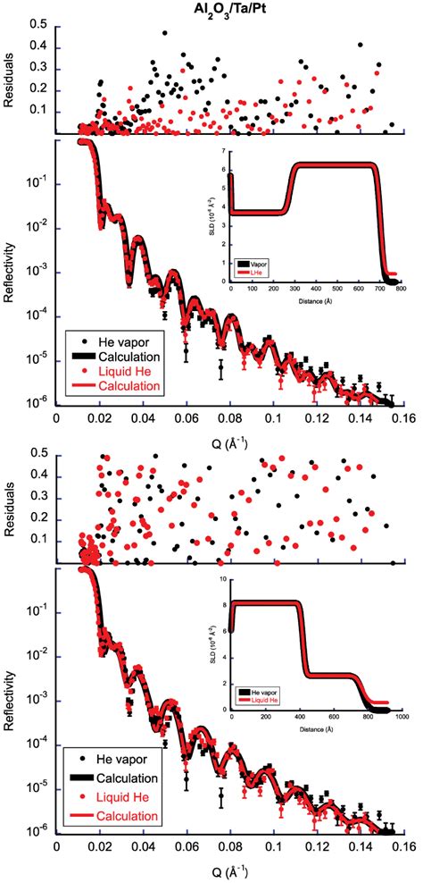 Actual Sample Layer Sequence Pt On Ta On Al 2 O 3 Observed