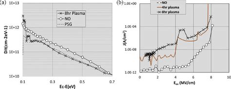 Figure 1 From Chapter 12 Advanced Sic Oxide Interface Passivation