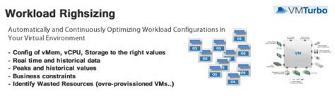 automatic workload rightsizing and optimization free pdf esx