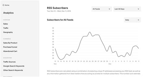 Everything You Need To Know About Squarespace Analytics — Kate Scott