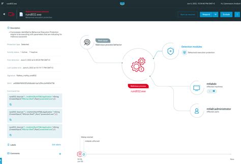 Rundll32 The Infamous Proxy For Executing Malicious Code