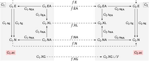 Plain Symbolic Graphs G1documentclass 12pt Minimal Download