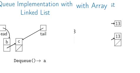 List Dsa Curated By Leetcodewithme Medium