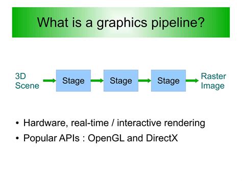 Modern Graphics Pipeline Overview Pdf 3 D Graphics Computer