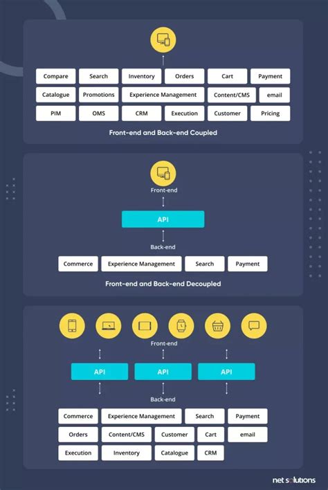 Composable Architecture What Is It And Why It Matters