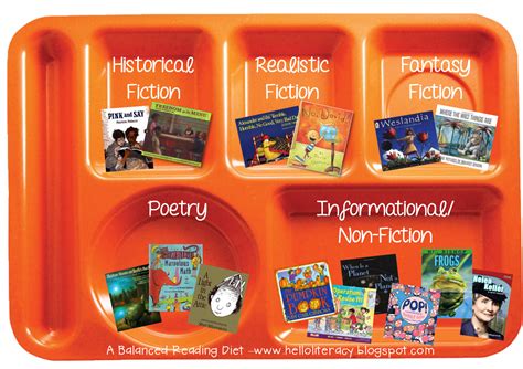 Discover 9 Reading Groups And School Reading Ideas Reading Classroom