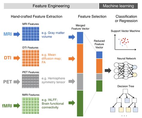 Understanding Ai Intent Classification Flowhunt
