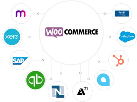 Shopify Integration Shopify Erp Crm And Api Integration Tool