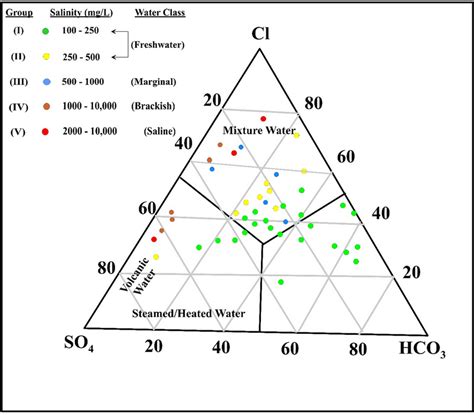 Giggenbach Diagram Of The Geothermal Groundwater In Nubian Sandstone