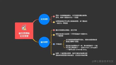 给团队做个分享，用30张图带你快速了解typescript 腾讯云开发者社区 腾讯云