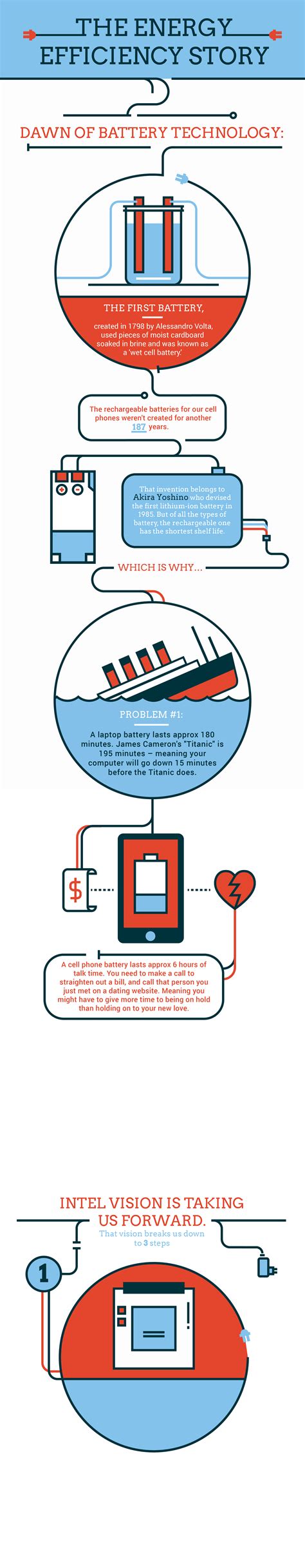 Energy Efficiency Devices Jess3