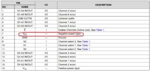 Differences Between VCC VEE VDD And VSS