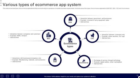 Top 10 Ecommerce App Powerpoint Presentation Templates In 2025