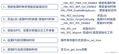 【正点原子stm32】rtc实时时钟（rtc方案、bcd码、时间戳、rtc相关寄存器和hal库驱动、rtc基本配置步骤、rtc基本驱动步骤