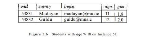 Solved Exercise 39 Consider The Sql Query Whose Answer Is