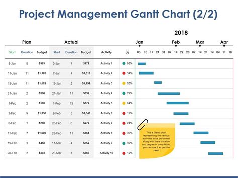 Project Management Gantt Chart Template Ppt PowerPoint Presentation Inspiration Gallery
