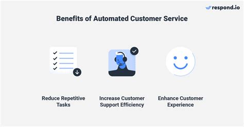 customer service automation an automated customer service guide