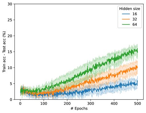 vc dimension of graph neural networks with pfaffian activation