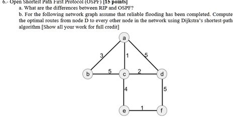 6 open shortest path first protocol ospf 15 points a what are the