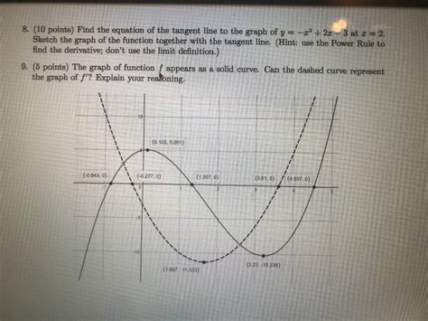 Solved Points Find The Equation Of The Tangent Line Chegg