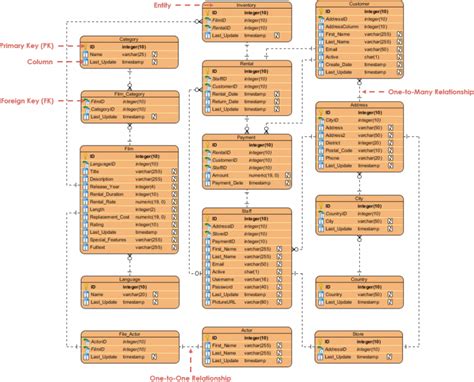Entity Relationship Diagram Archives Visual Paradigm Community Circle