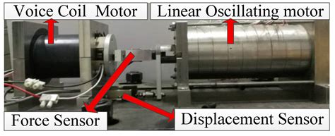 Design And Analysis Of Novel Linear Oscillating Loading System