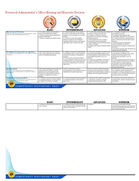 Competency Dictionary Pao Hhd Pdf