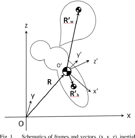 Figure 1 From A Free Flight Simulation Of Insect Flapping Flight Semantic Scholar