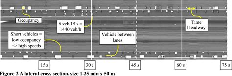 Figure 2 From 1 Processing Traffic Data Collected By Remote Sensing