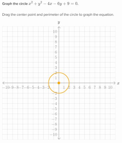 Graphing Circles 2 Khan Academy Wiki Fandom