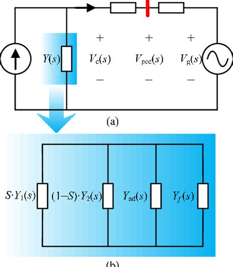 Equivalent Circuit For The Grid Connected Inverter A Equivalent Download Scientific Diagram
