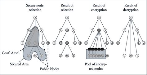 Xml Encryption Workshop Geuer Pollmann