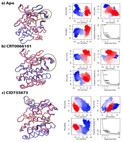 Principle Component Analysis Pca And Visualization Of Atomic
