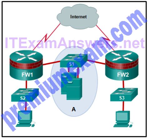 CCNA Cyber Ops Version 1 1 Chapter 5 Exam Answers Full