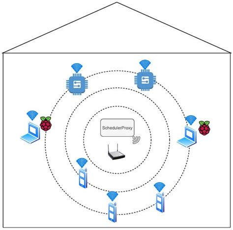 Applied Sciences Special Issue Distributed Computing Systems And
